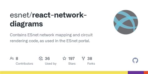 React Network Diagramsreadmemd At Master · Esnetreact Network