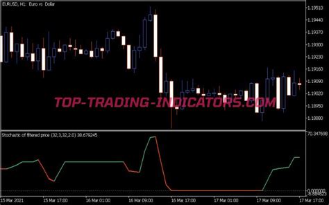 Stochastic Of Filtered Price Indicator • Top Mt5 Indicators Mq5 Or Ex5 • Top Trading