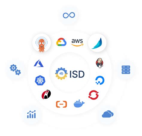 Audit And Compliance Modules For Open Source Spinnaker OpsMx Open CD