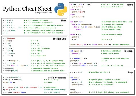 Main Python Cheat Sheet Roger Wattenhofer If 2x 2y If Elif Else