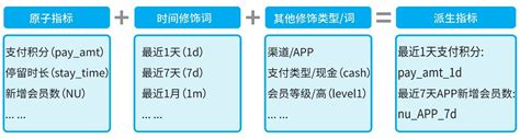 数据中台 第7章 数据体系建设数仓分层设计、数据建模贴源数据 Csdn博客 数据中台 第7章 数据体系建设数仓分层设计、数据建模贴源数据 Csdn博客