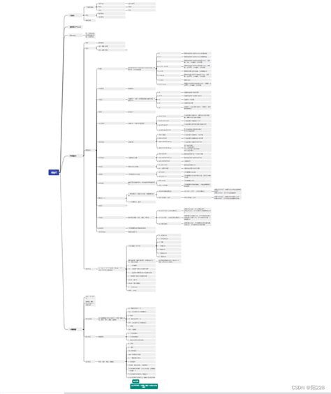 第一次作业 csdn博客