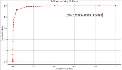 Create A Biometric Authenticator Using Deep Learning Towards Ai