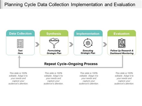 Planning Cycle Data Collection Implementation And Evaluation Ppt