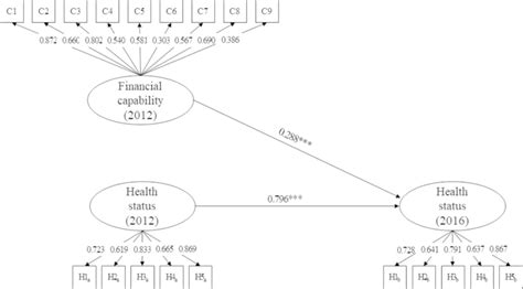 structural path model note factor loadings for each latent construct