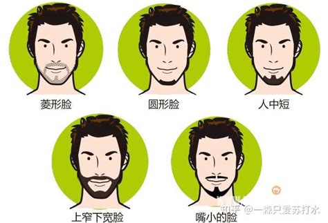 男生应该怎样打理自己的胡子？ 知乎