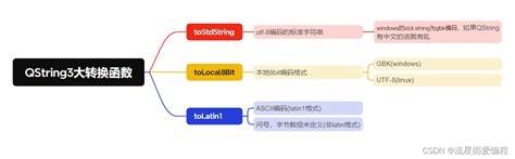 Qstring的tostdstring、tolocal8bit和tolatin区别qstring Tolatin Csdn博客