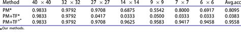 Experiment Results On Deep Learning Based Interpolations Cybersoft