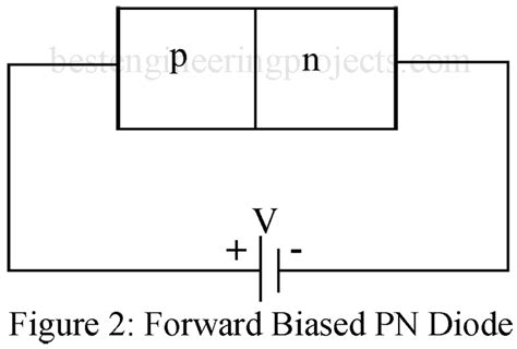 Transition Capacitance And Diffusion Capacitance Of Diode