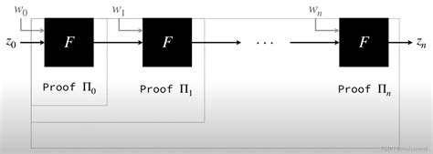 nova recursive zero knowledge arguments from folding schemes学习笔记
