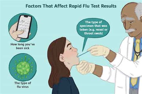 Flu Screening Texas Speciality Clinic Texas Specialty Clinic