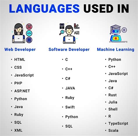 macxus dev programming language and uses
