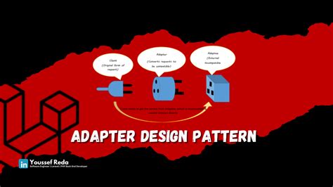 🚀 Design Patterns Series Adapter Pattern