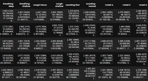 Python Pandas Concatenate Columns Values As List Across Columns And Then Dump The Whole