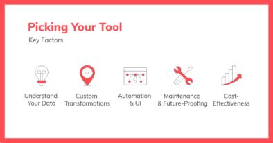 ETL Vs ELT Differences Evolution Use Cases