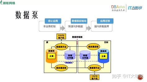 深入浅出xtts：oracle数据库迁移升级利器 知乎