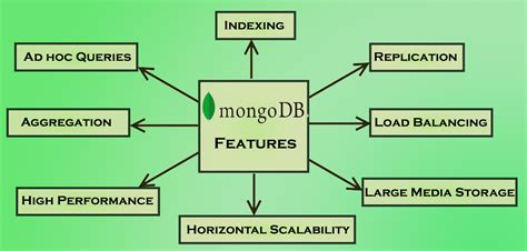 nosql mongodb introduction big data and sql