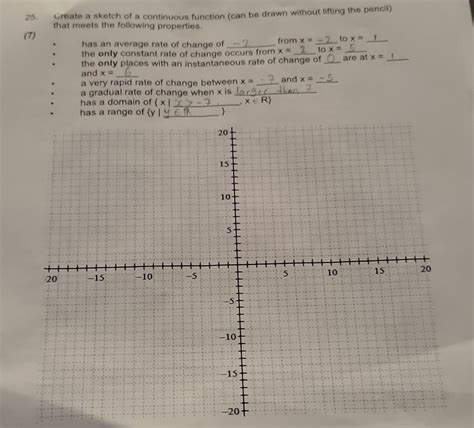 Solved Greate A Sketch Of A Continuous Function Can Be Chegg