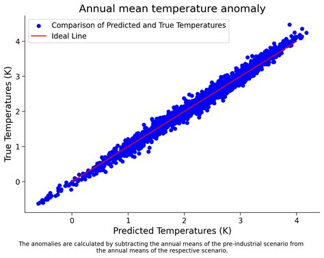 Tutorial 2 Building And Training Random Forest Models — Climatematch