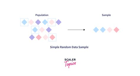 Data Sampling In Data Science Scaler Topics