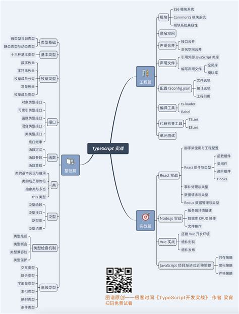 typescript学习之路（1） 初识 佳明兄 博客园