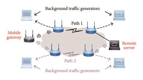 The Network Topology For Scheme Simulation Download Scientific Diagram