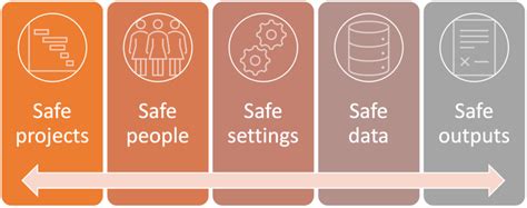 prework the legal framework social data science center