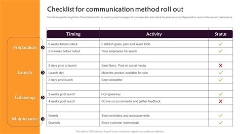 Communication Checklist