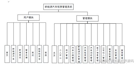 [附源码]ssm计算机毕业设计新能源汽车租赁管理系统java 基于ssm的新能源汽车销售系统功能图 csdn博客