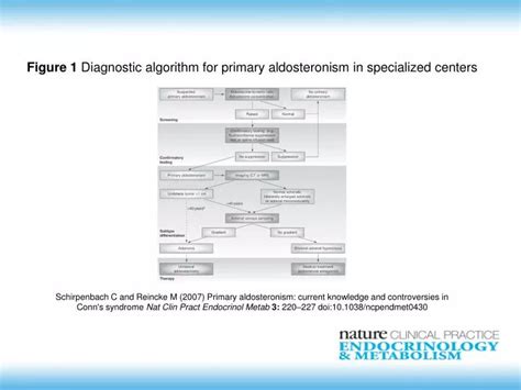 Ppt Figure 1 Diagnostic Algorithm For Primary Aldosteronism In Specialized Centers Powerpoint