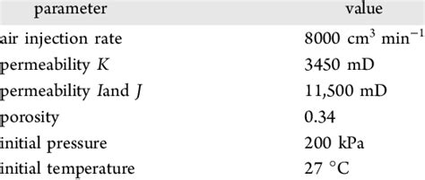 original parameters used within the lab scale model download
