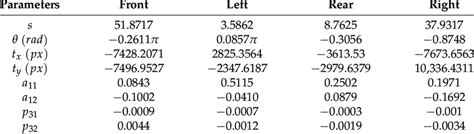 Estimated Image Transformation Parameters Download Scientific Diagram