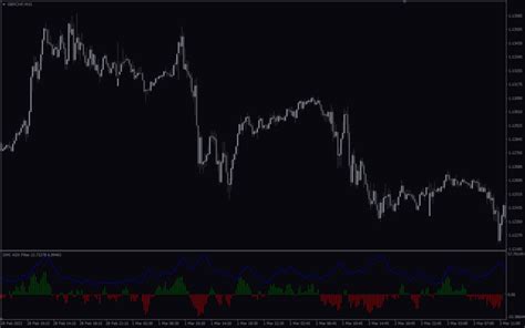 Dmi Adx Histogram Oscillator Mt4 Indicator Download For Free Mt4collection