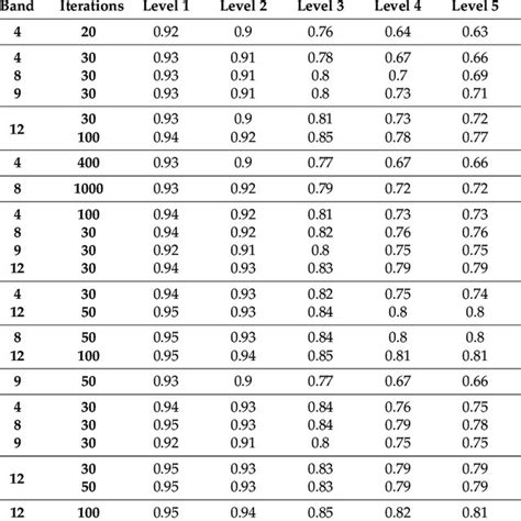 Oa Classification Results Download Table
