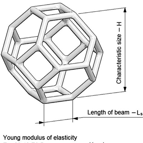 Scheme of the equisided tetrakaidecahedron cell. | Download Scientific Diagram