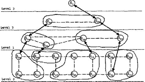 Figure 1 From A Hierarchical Image Segmentation Algorithm Semantic