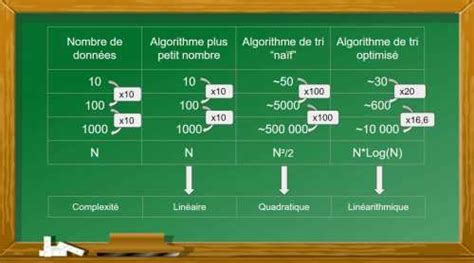 Satoshi Nakamoto A T Il Programmé La Mort De Bitcoin Chapitre Iv