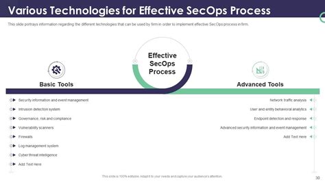 Enterprise Security Operations Powerpoint Presentation Slides