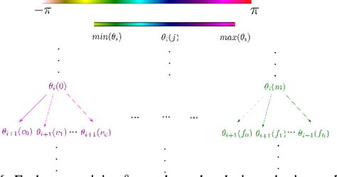 Figure 6 From Visualizing High Dimensional Configuration Spaces For Robots A Comprehensive