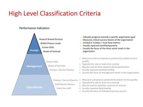 Performance Measures And Metrics For A Partners Of Choice Ppt