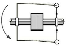 How Accurate Are Dial Indicators For Shaft Alignment Ludeca