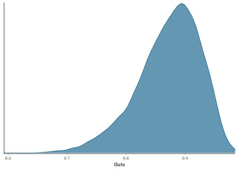 Introduction To JAGS An Introduction To Bayesian Reasoning And Methods