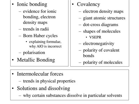 Ppt Ionic Bonding Evidence For Ionic Bonding Electron Density Maps