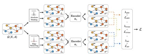 Graph Contrastive Learning With Decoupled Augmentation Llam Lab Of Large Audio Model