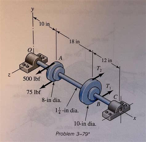 For The Problem Specified In The Table Build Upon