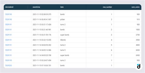 Devtodev Sql For Beginners How To Track First In App Events
