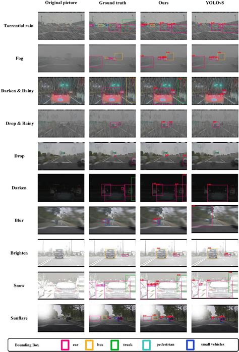Aie Yolo Effective Object Detection Method In Extreme Driving Scenarios Via Adaptive Image