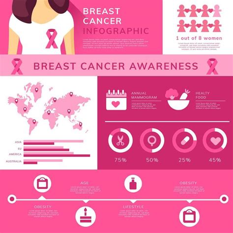 Breast Cancer Poster Vector Art Icons And Graphics For Free Download