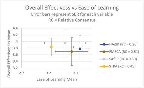 Summary Of Results From Shannon Entropy Ratio Analysis Download Scientific Diagram