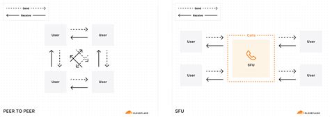 Cloudflare Calls Build Real Time Audio And Video Apps Cloudflare